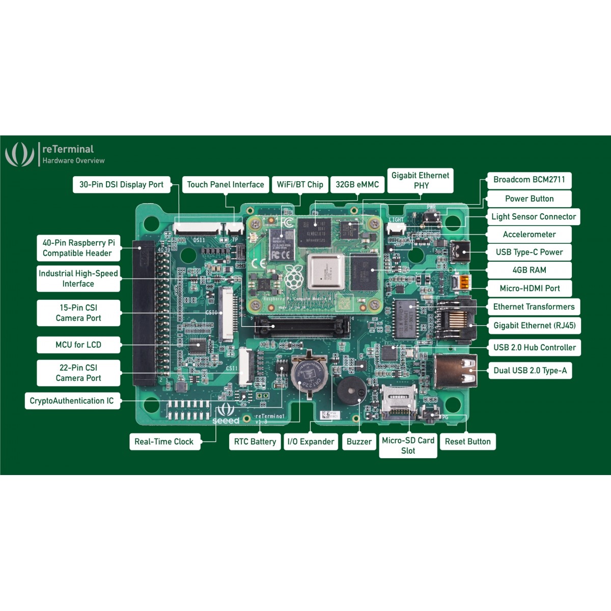 Seeed Studio Reterminal Raspberry Pi Cm Gb Gb Emmc Inch Ips