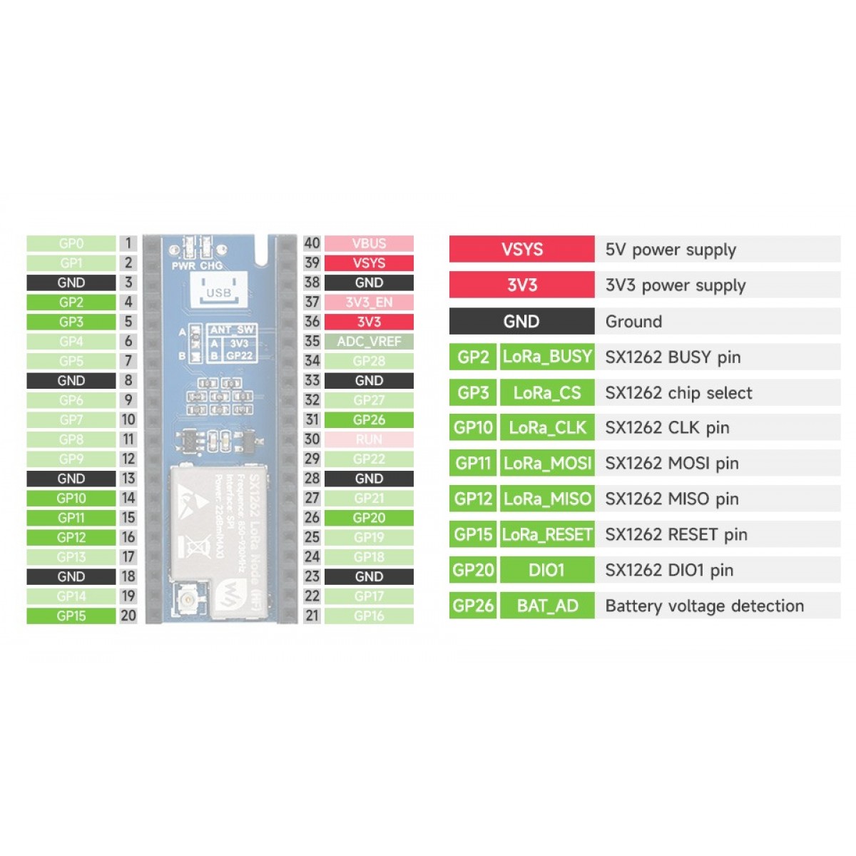 Waveshare SX1262 LoRa Node Module For Raspberry Pi Pico WS 20682
