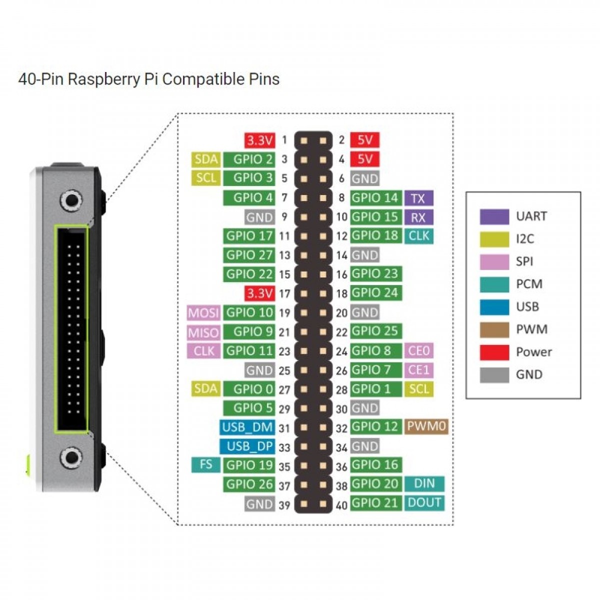 Seeed Studio reTerminal - Raspberry Pi CM4 4GB - 32GB eMMC - 5 inch IPS ...