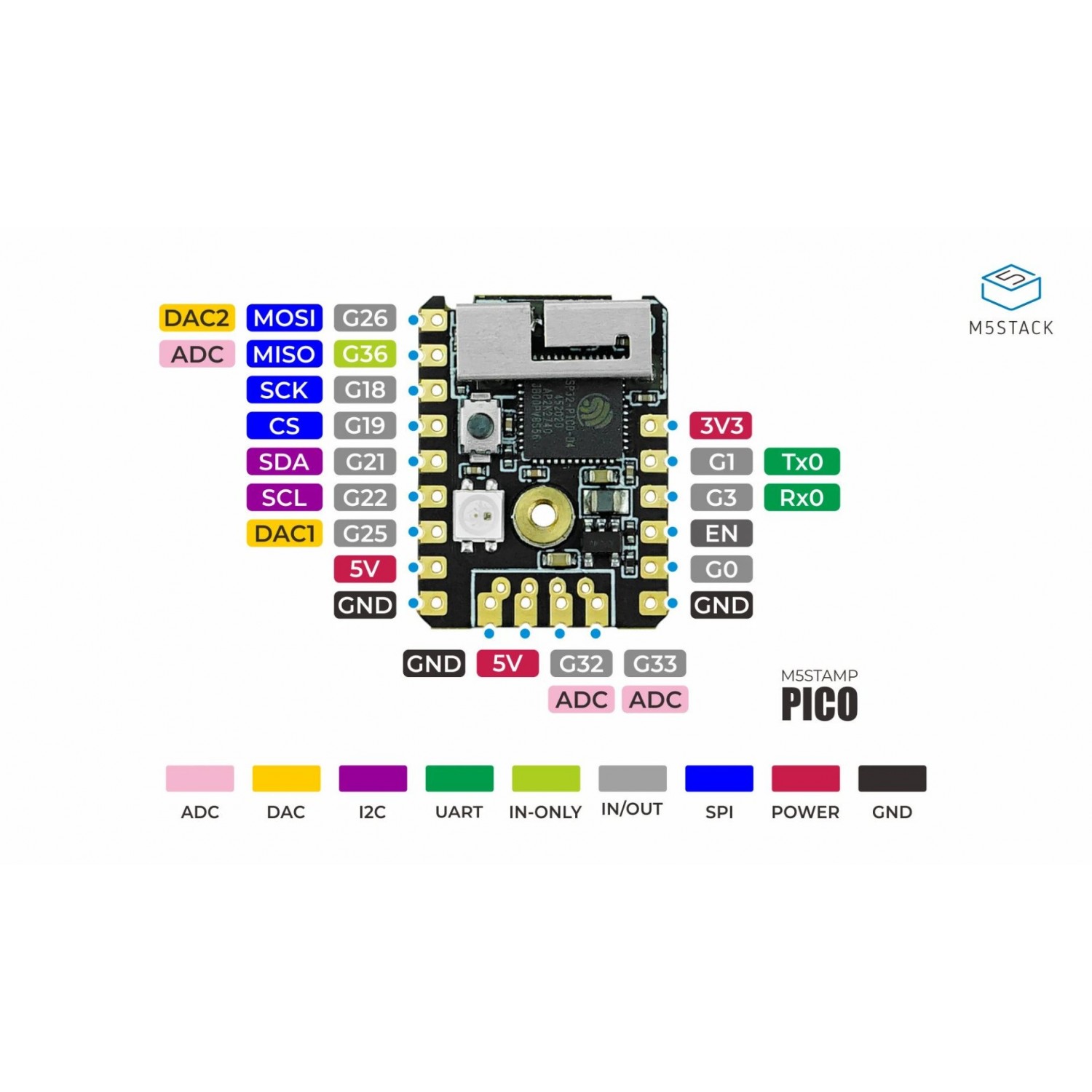 M5Stack M5Stamp Pico Mate - ESP32-PICO-D4 - M5Stack-K051