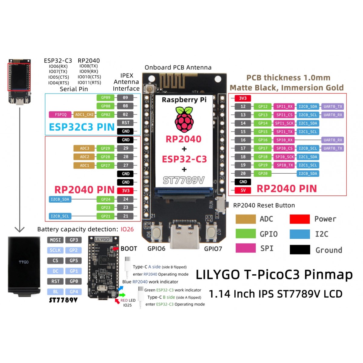 LilyGO T-PicoC3 ESP32-C3 RP2040 Dual MCU - with 1.14 Inch TFT Display - LILYGO-H553