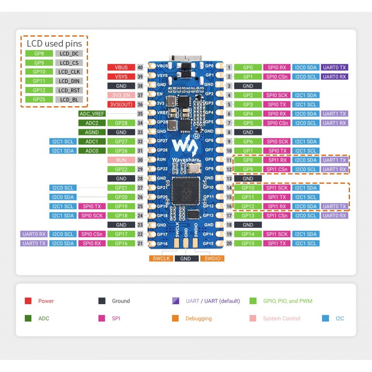 Waveshare RP2040-LCD-0.96 Pico - with 0.96 Inch TFT Display - WS-20330 Waveshare RP2040-LCD-0.96 Pico - with 0.96 Inch TFT Display - WS-20330