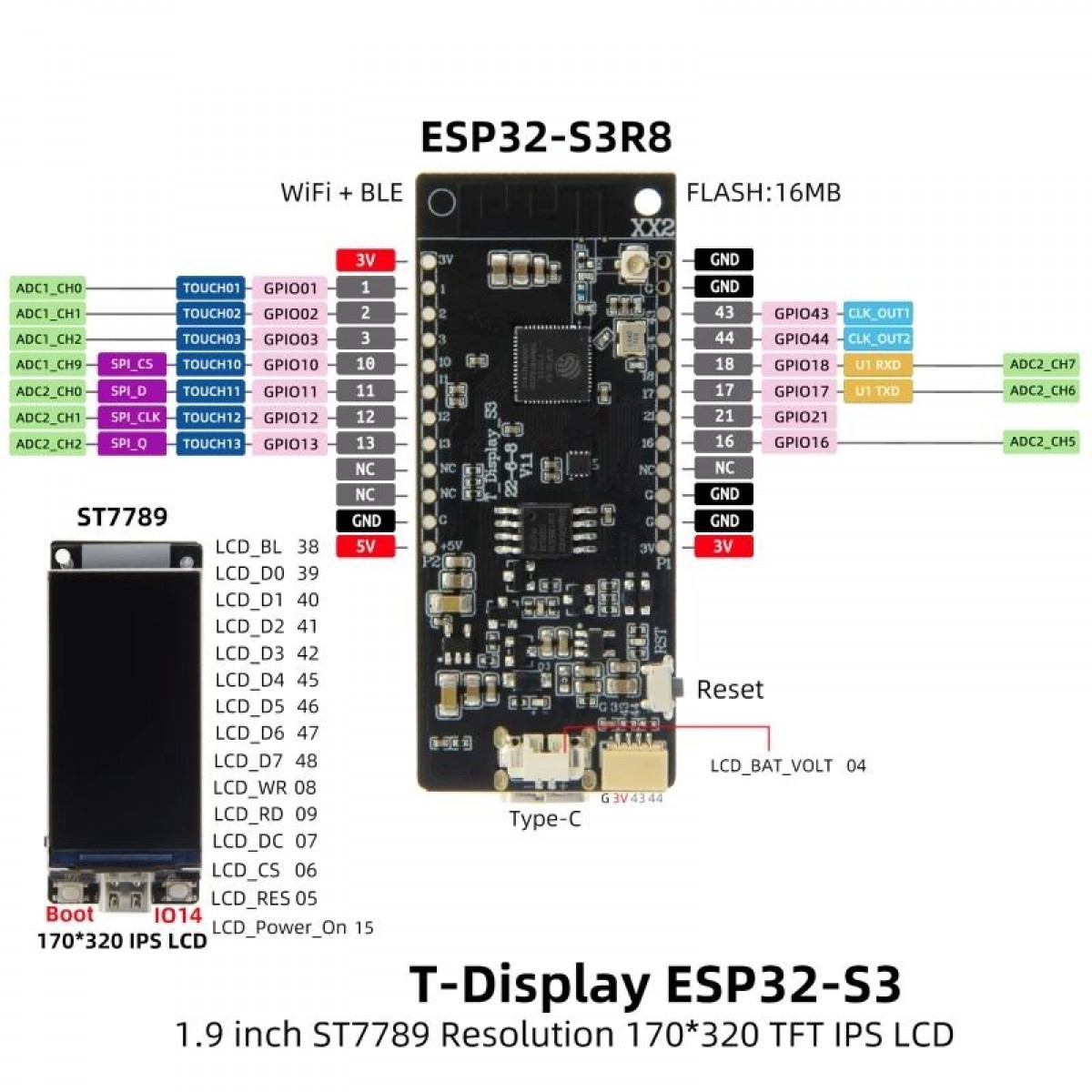 LilyGO TTGO T-Display-S3 ESP32-S3 - with 1.9 inch TFT Display ...