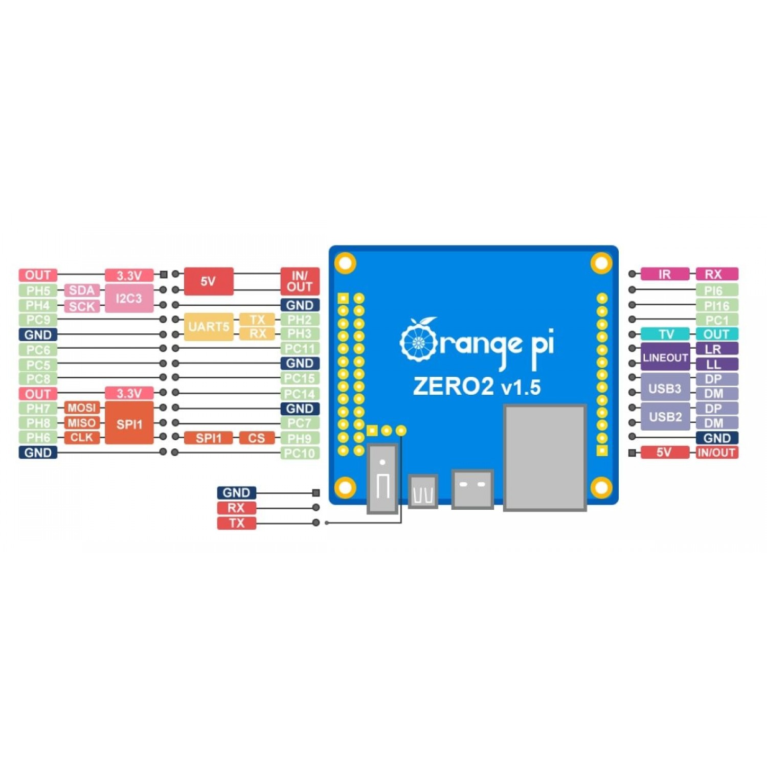 Orange Pi Zero2 - 1GB - OPZERO2-1GB