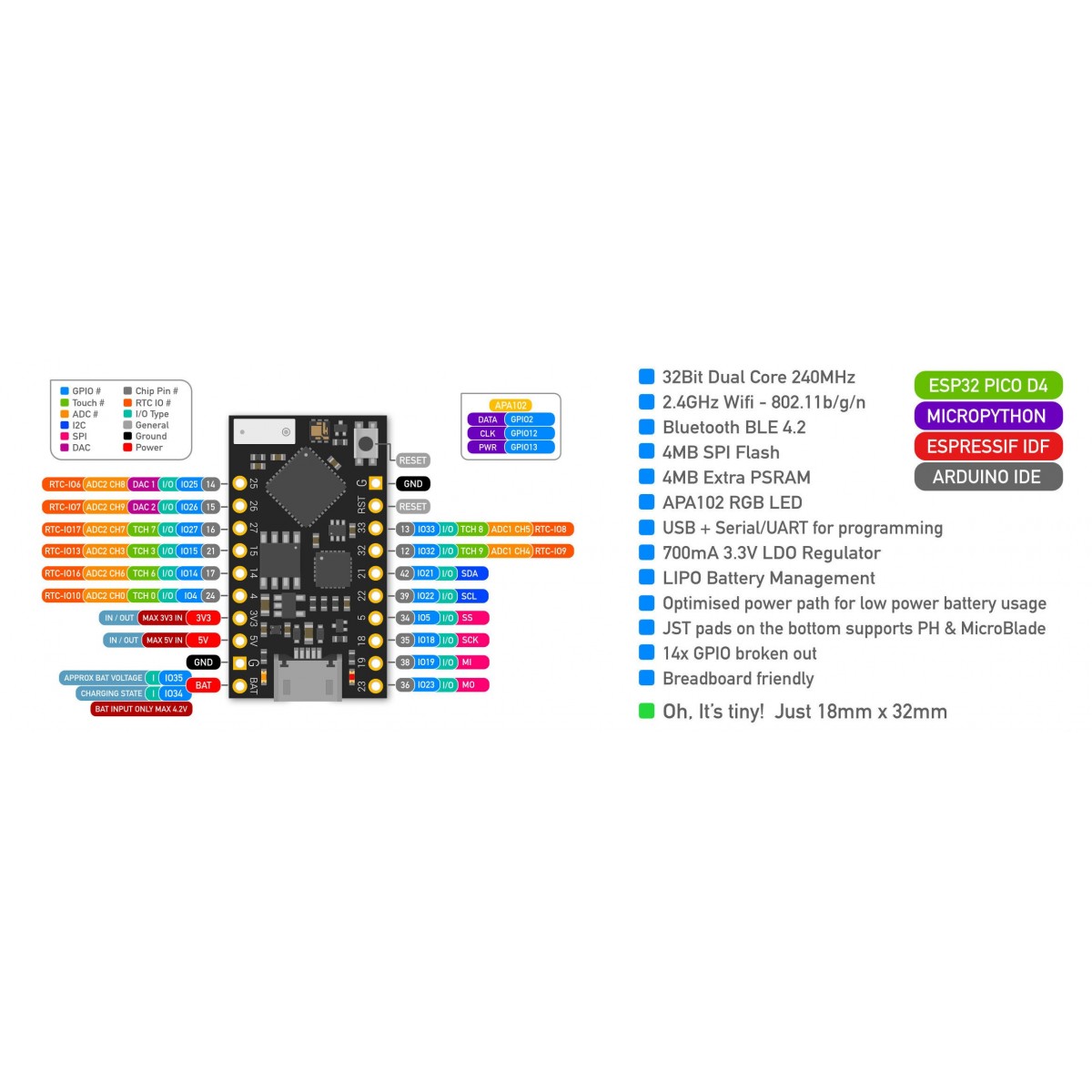 TinyPICO V2 - ESP32 Wi-Fi and Bluetooth Board - Micro USB - TINYPICO-V2-MICROUSB