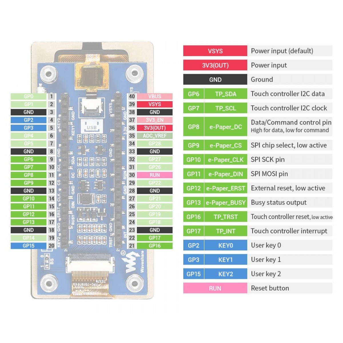 Waveshare 2.9 inch Touch E-Ink E-Paper Display - voor Raspberry Pi Pico ... Waveshare 2.9 inch Touch E-Ink E-Paper Display - voor Raspberry Pi Pico ...