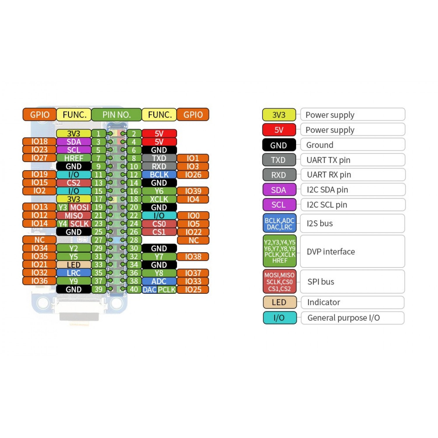 Waveshare Esp32 One Mini Development Board Met Camera Ws 19186