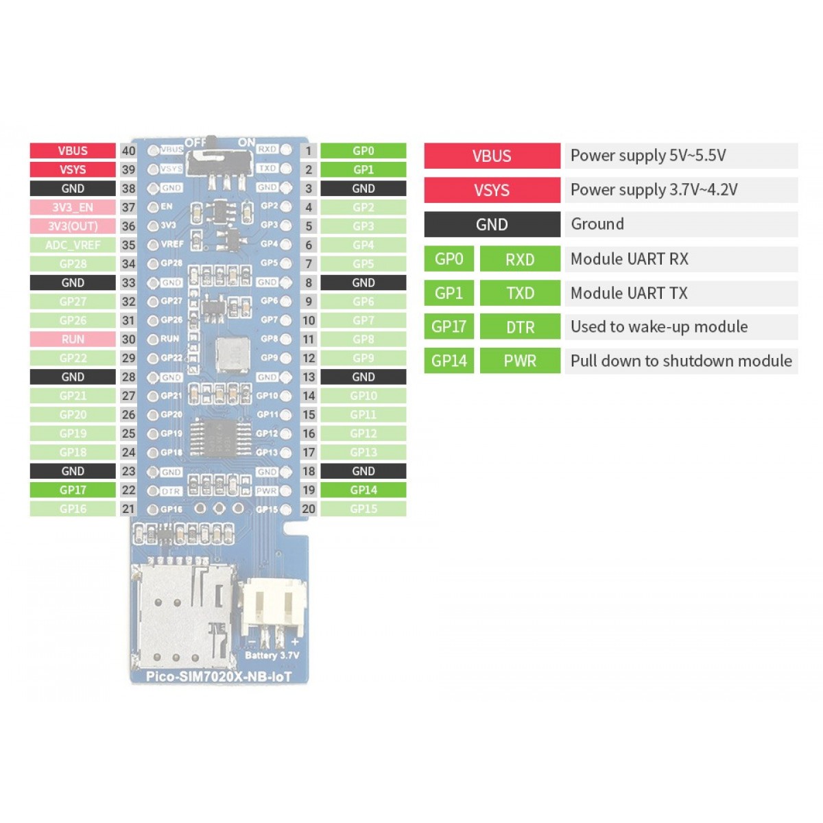 Waveshare SIM7020E NB-IoT Module - for Raspberry Pi Pico - WS-19622
