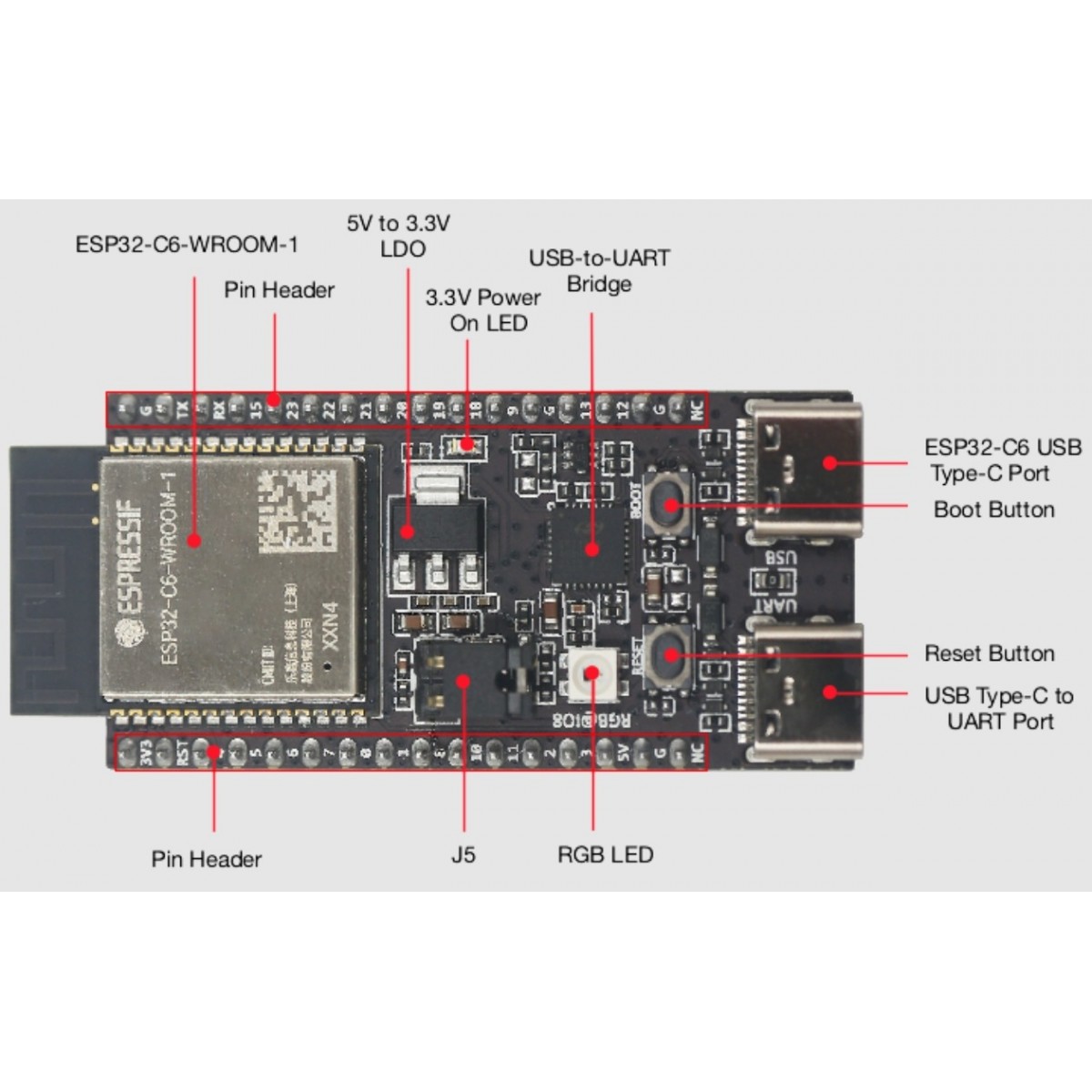 Espressif ESP32-C6-DevKitC-1 - ESP32-C6-DEVKITC-1