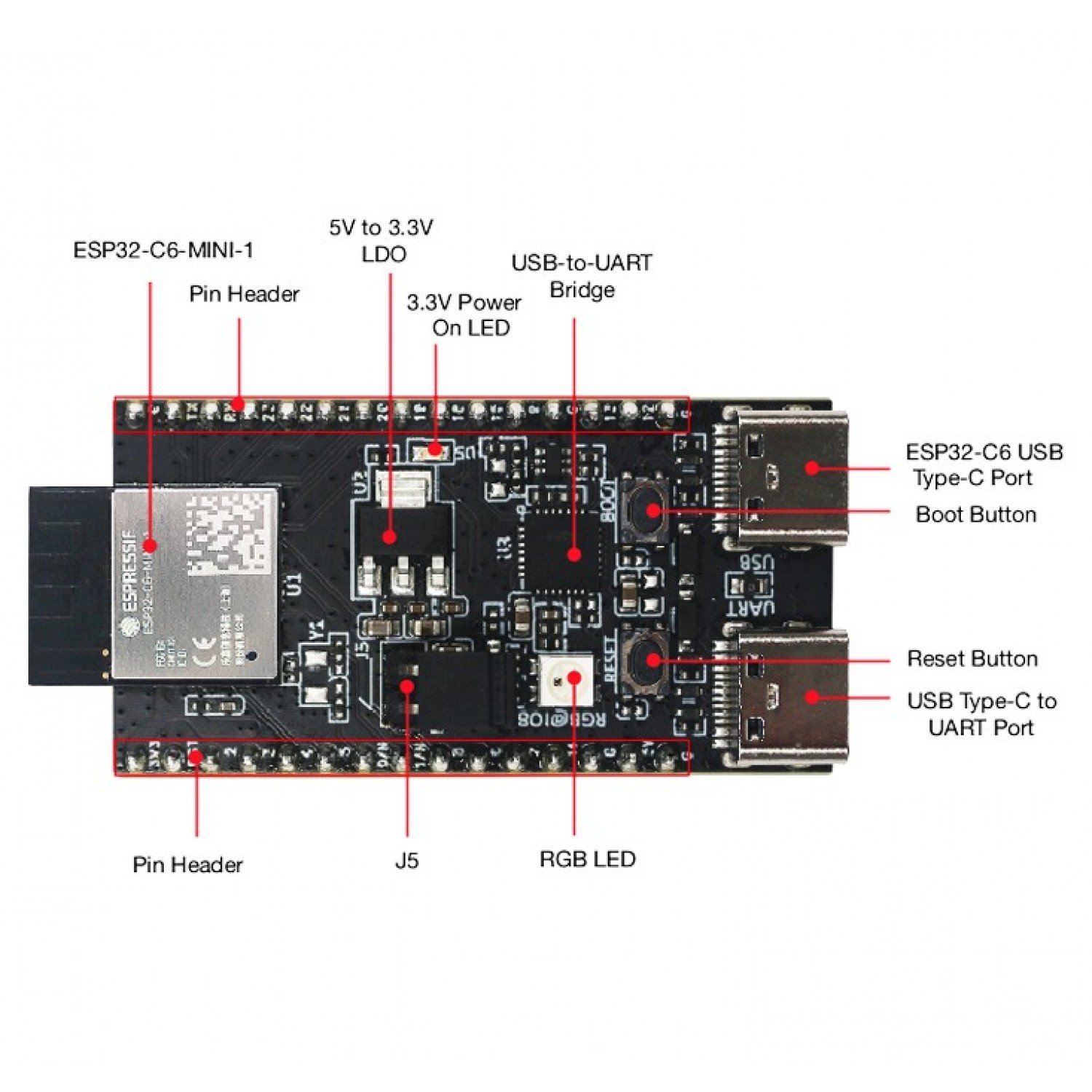 Espressif Esp32 C6 Devkitm 1 Esp32 C6 Devkitm 1