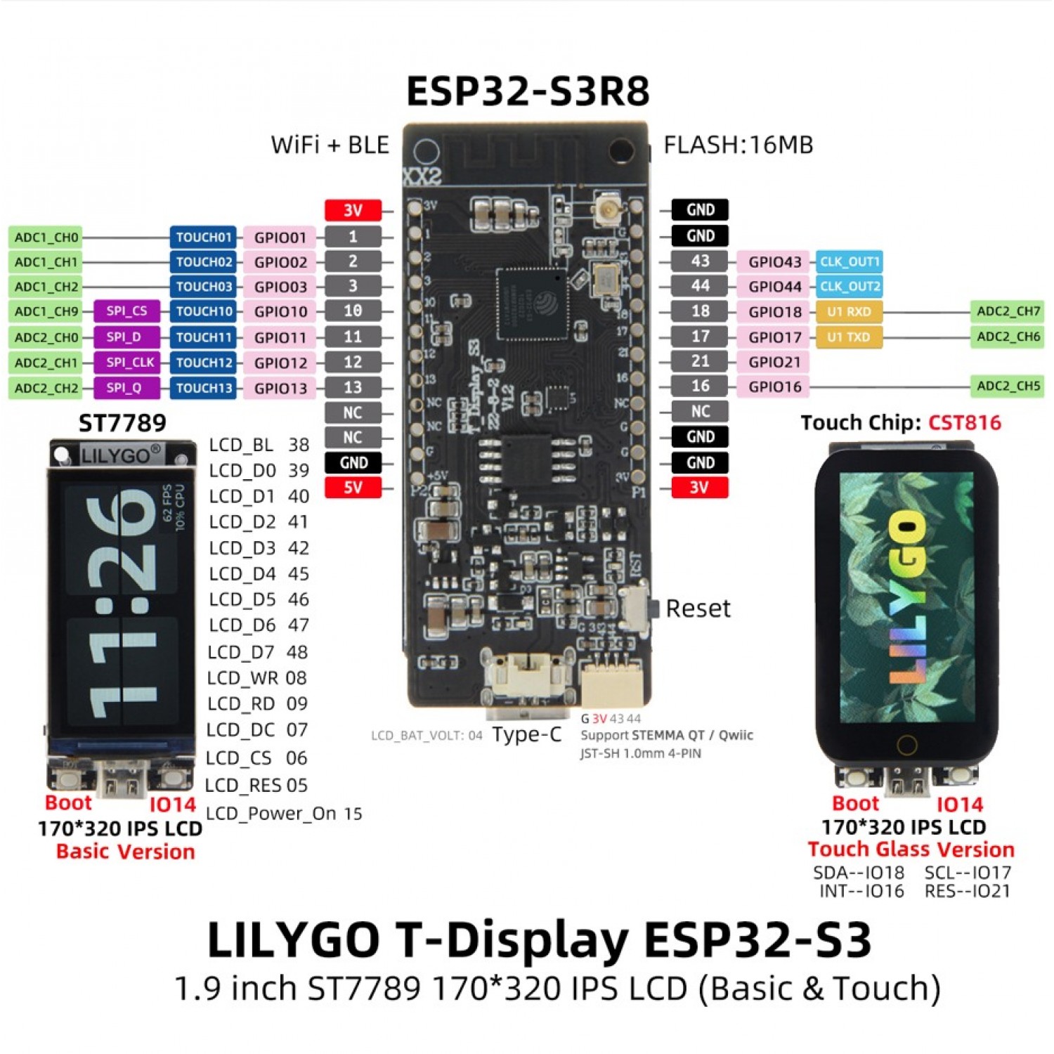LilyGO TTGO T-Display-S3 - met 1.9 inch TFT-LCD Display en Touchscreen ... LilyGO TTGO T-Display-S3 - met 1.9 inch TFT-LCD Display en Touchscreen ...
