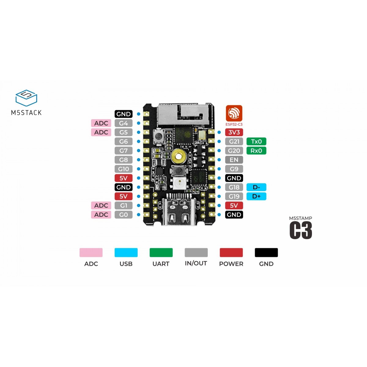 M5Stack M5Stamp C3 - ESP32-C3 - 5 pieces - M5Stack-C056-B