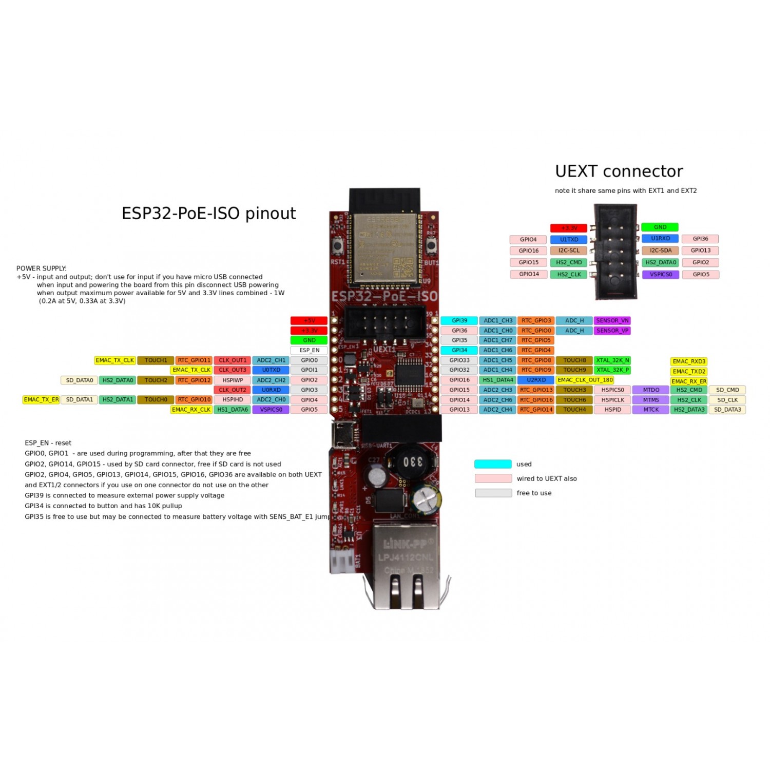 Olimex ESP32-PoE-ISO-WROVER-EA - OL-ESP32-POE-ISO-WROVER-EA