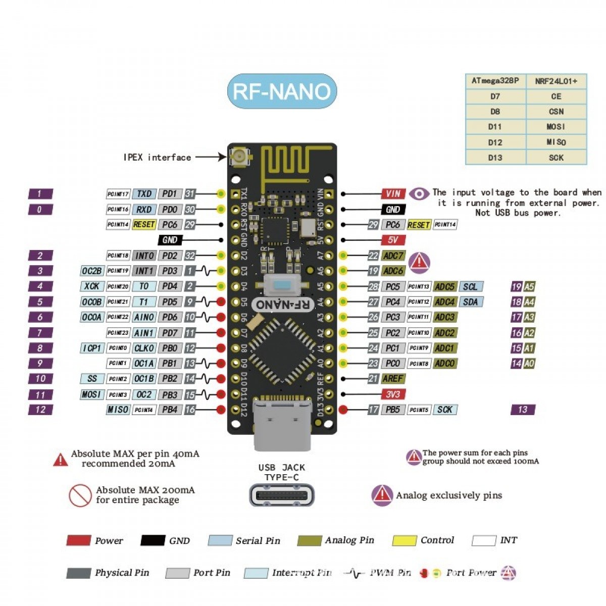 RF-Nano V3.0 - with Built-in NRF24L01 - RFNANOV3.0-NRF24L01