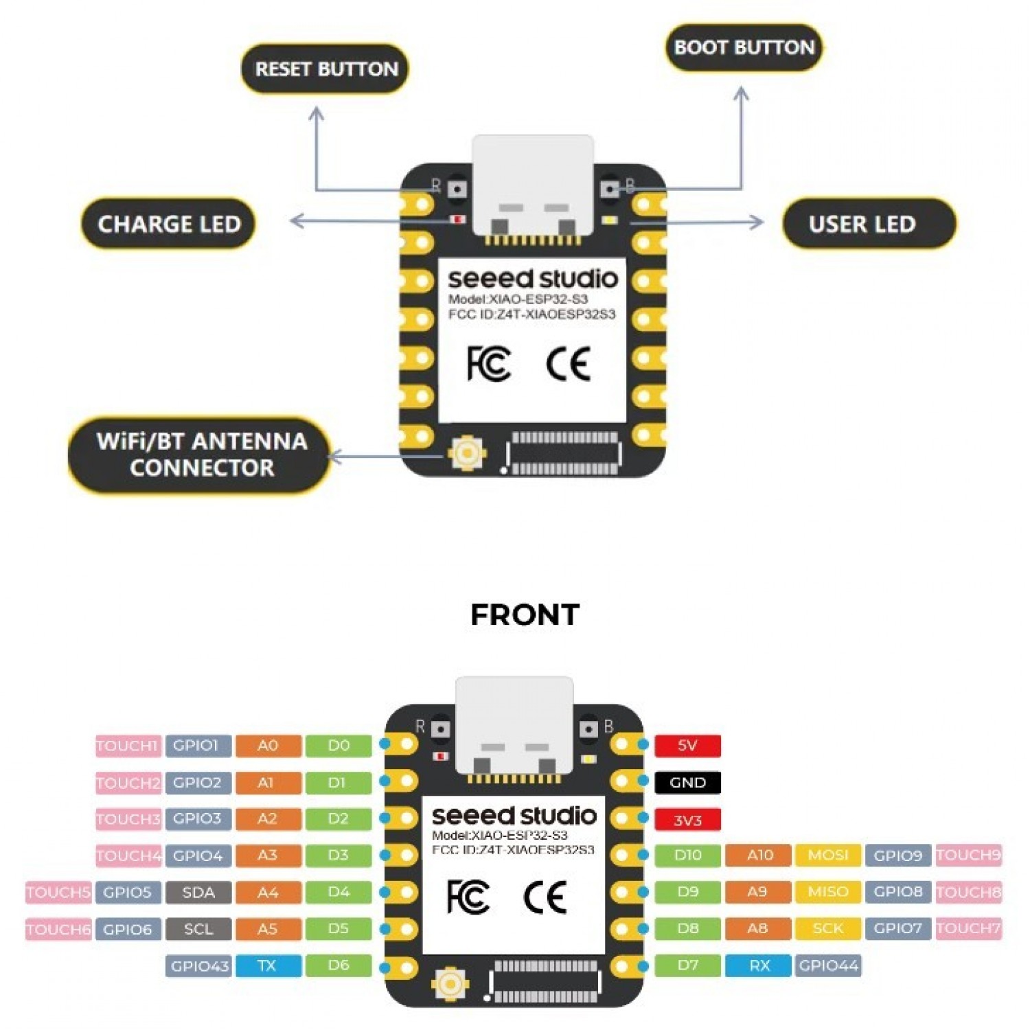 Seeed Studio XIAO - ESP32-S3 - SEEED-113991114