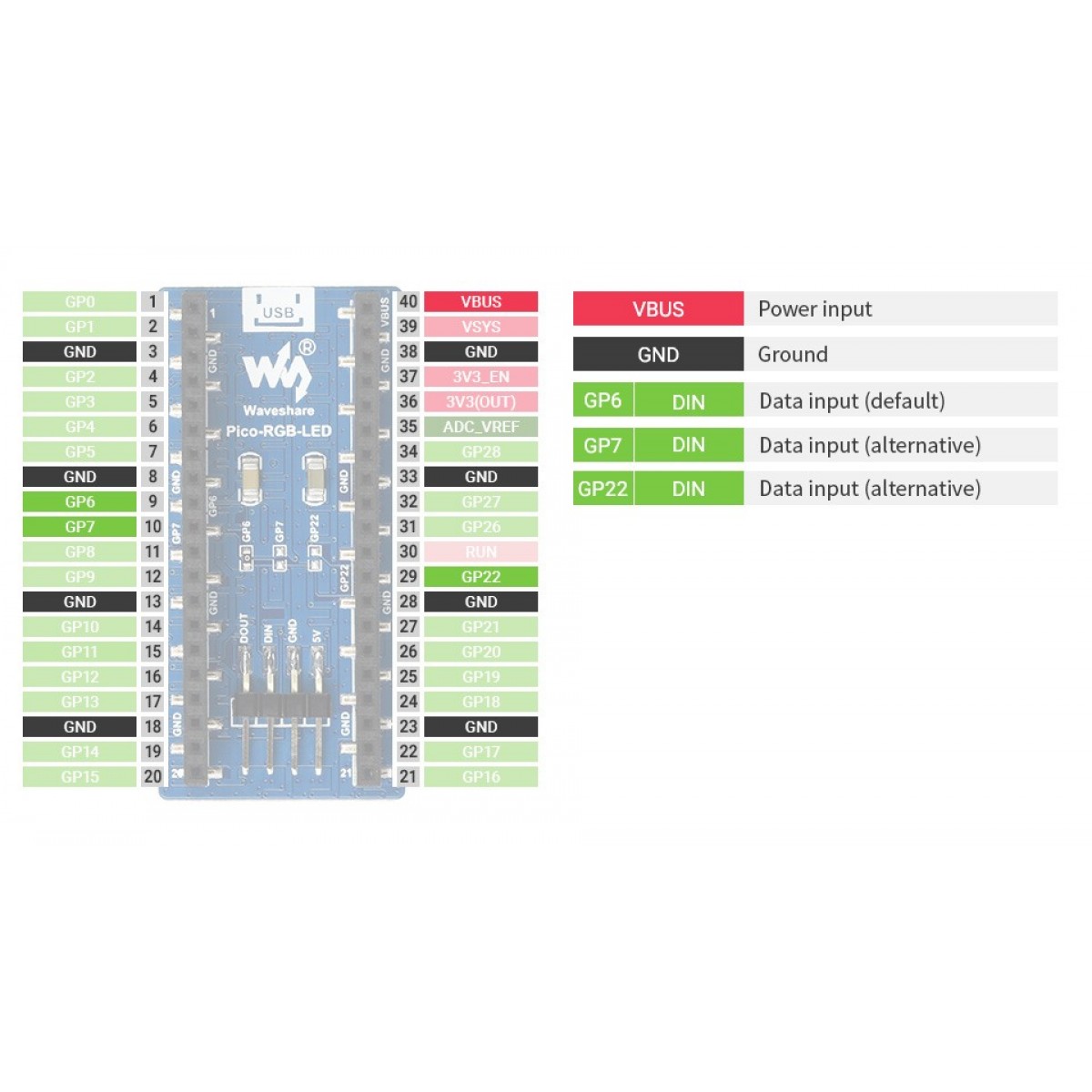 Waveshare 16x10 RGB LED Matrix Module - for Raspberry Pi Pico - WS-20170