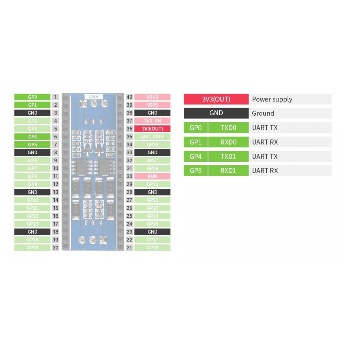 Waveshare 2-Channel RS485 Module - for Raspberry Pi Pico - WS-19717