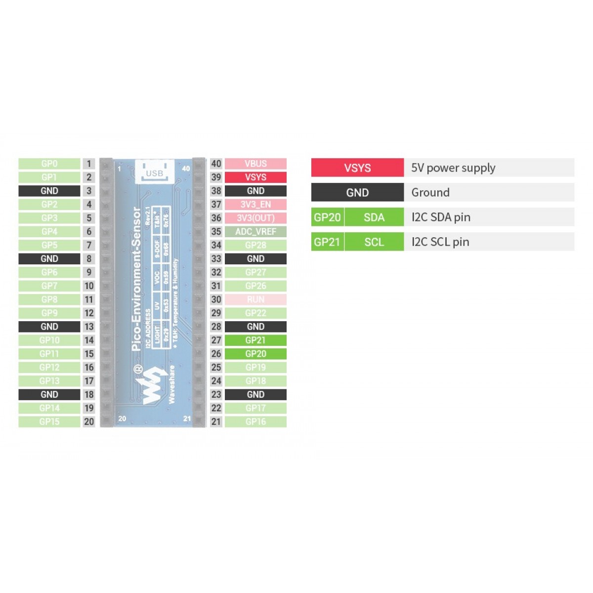 Waveshare Environment Sensor Module For Raspberry Pi Pico Ws 20232