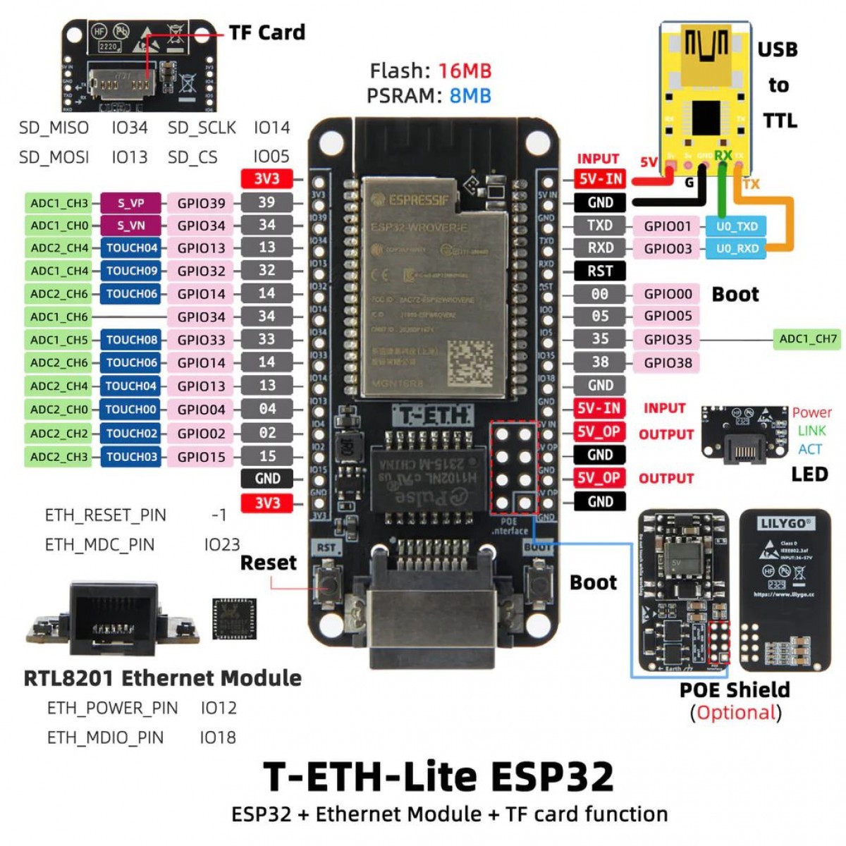 LilyGO T-ETH-Lite ESP32 - RTL8201 - LILYGO-H673