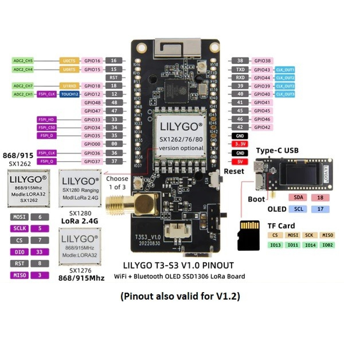 LilyGO T3-S3 LoRa 2.4GHz - ESP32-S3 - SX1280 with PA - 0.96 inch OLED Display - LILYGO-H658