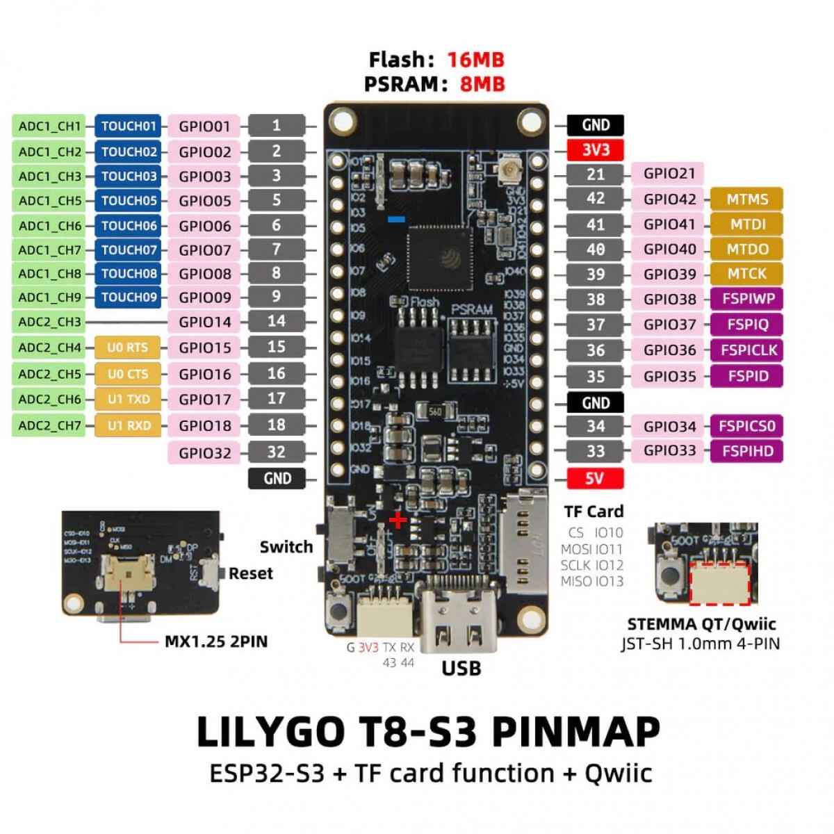 LilyGO T8-S3 ESP32-S3 - 16MB Flash - 8MB PSRAM - LILYGO-H669