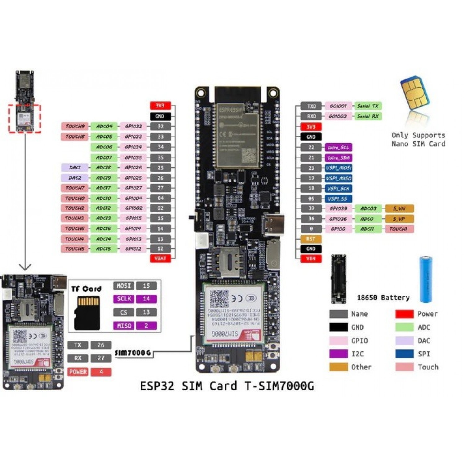 LilyGO T-SIM7000G ESP32-WROVER - 16MB - with 18650 Battery Holder ...