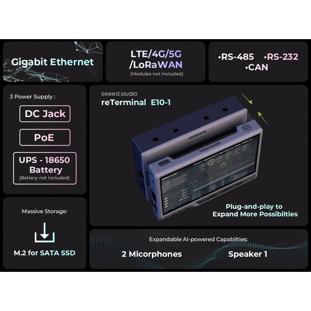 Seeed Studio reTerminal E10-1 - Expansion Board - SEEED-103060001