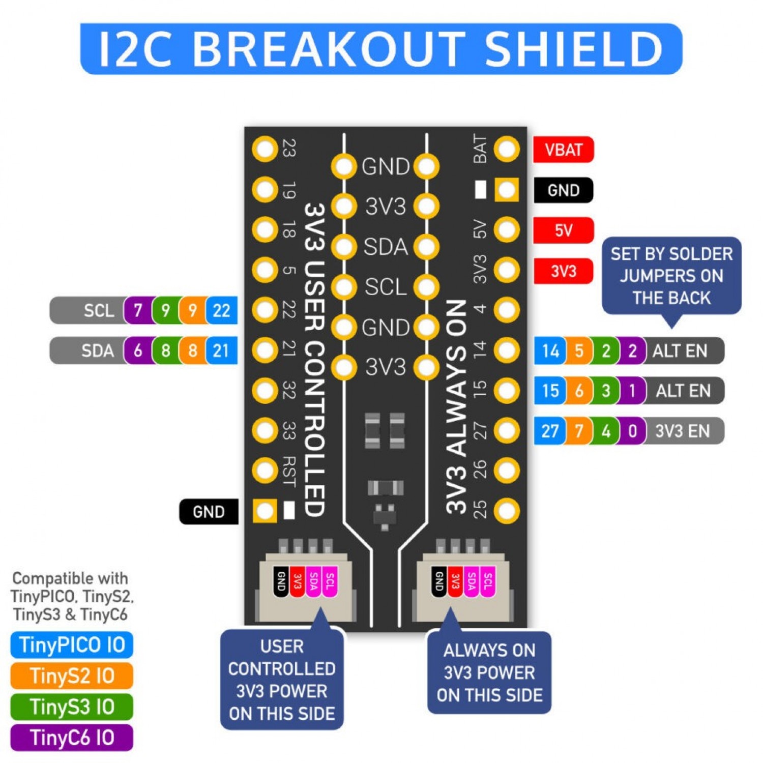 Unexpected Maker I2C Breakout Shield - SH-I2C