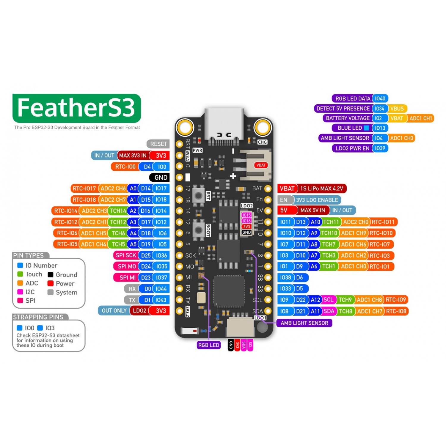 Unexpected Maker Feathers3 Esp32 S3 Development Board Usb C Fs3 01