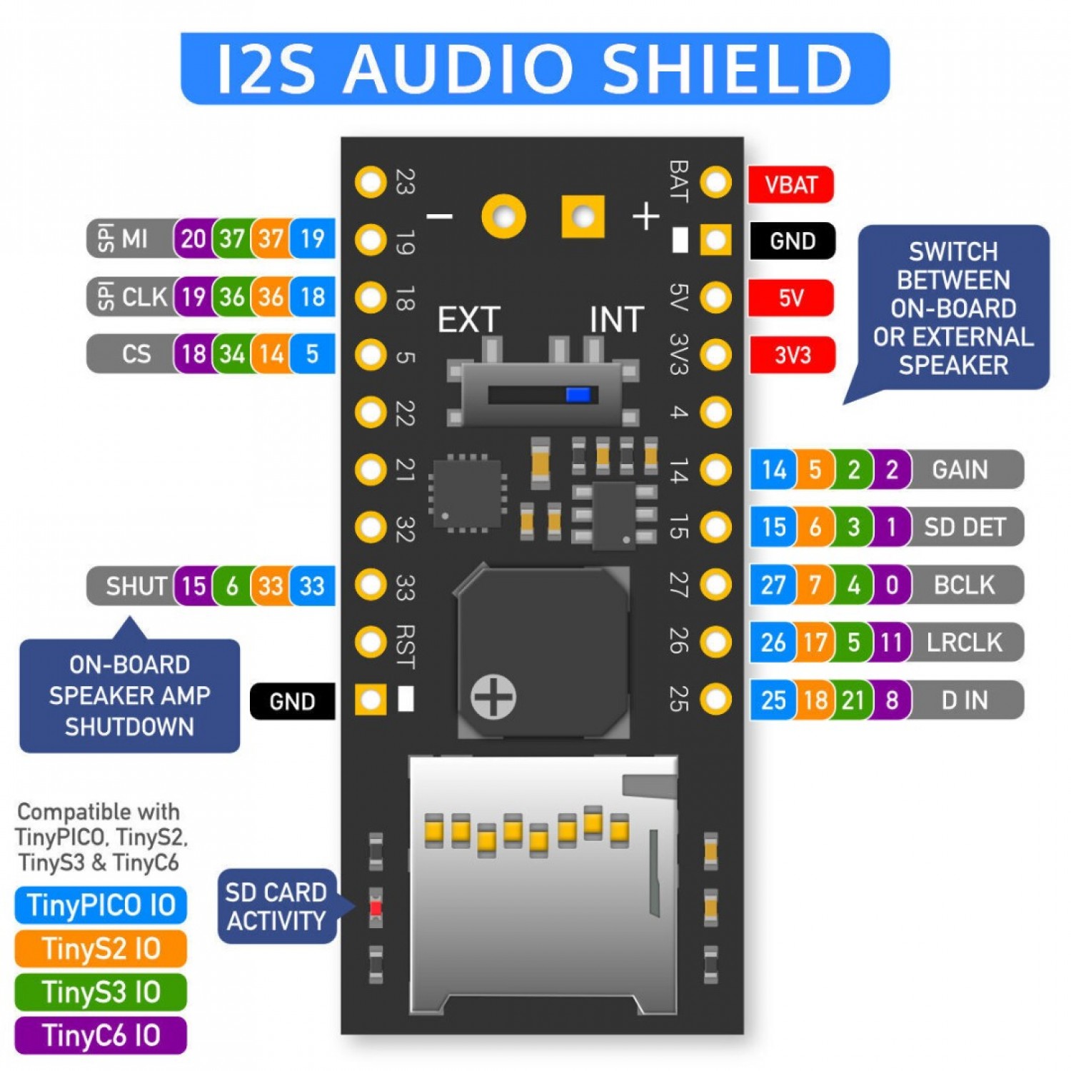 Unexpected Maker I2S Audio Shield - MAX98357 - SH-AUDIO-I2S