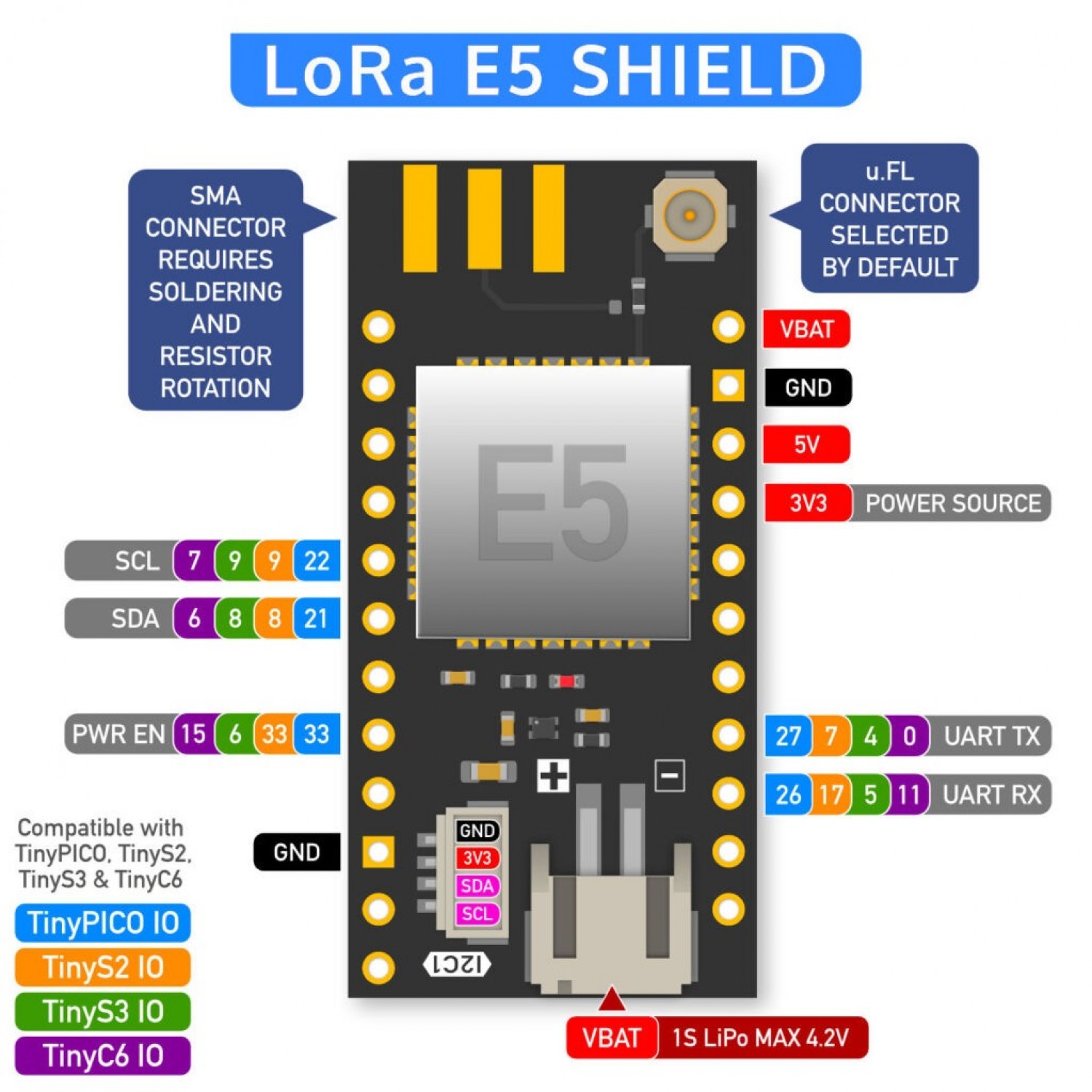 Unexpected Maker LoRa E5 Shield - 868MHz - SH-LORA-E5