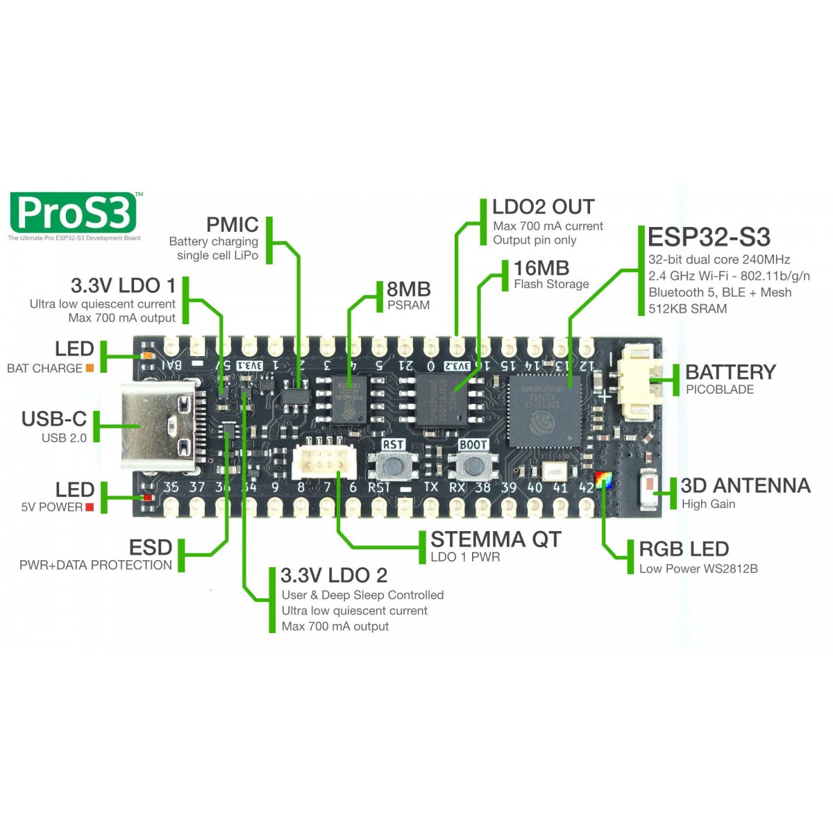 Unexpected Maker ProS3 - ESP32-S3 Development Board - USB-C - uFL ...