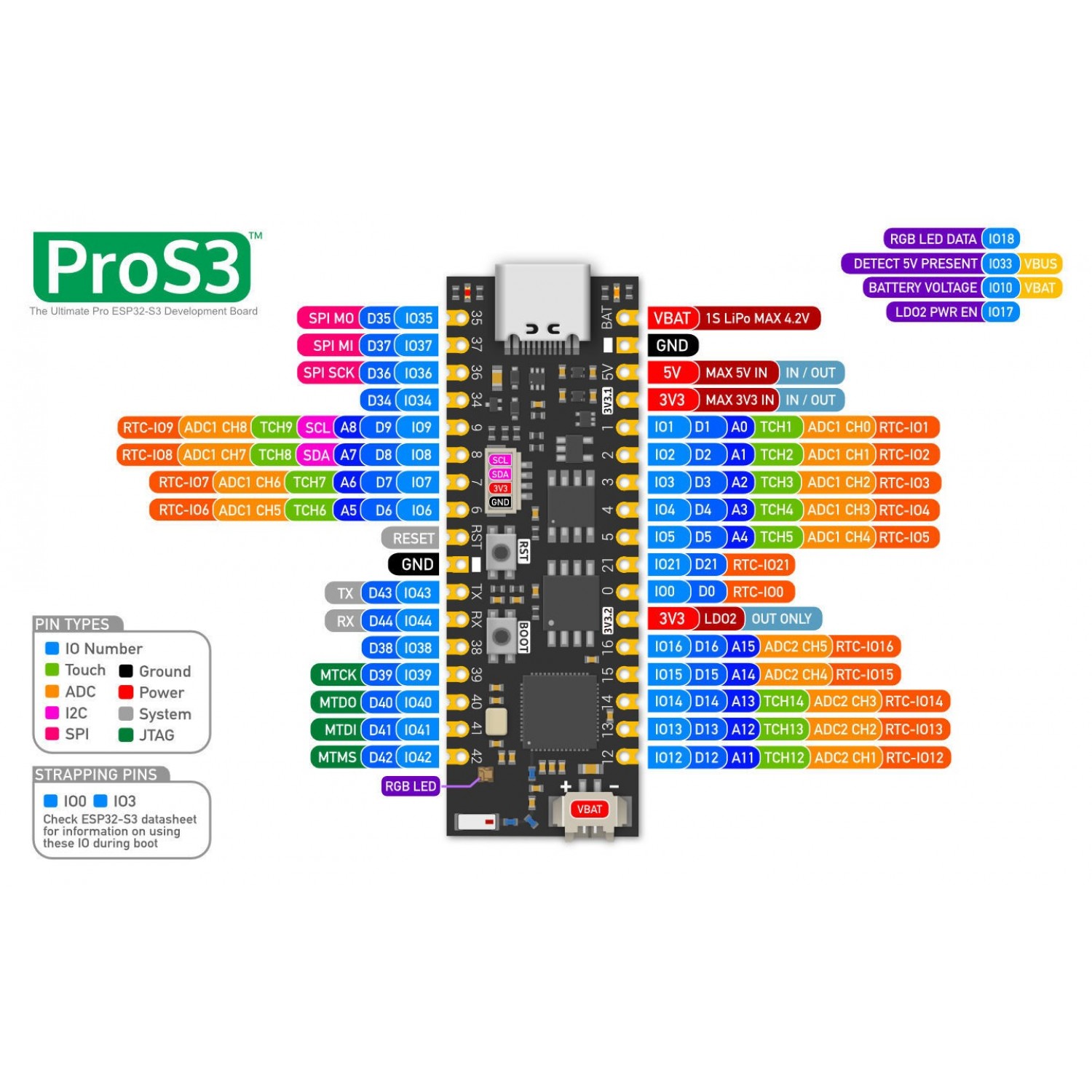 Unexpected Maker ProS3 - ESP32-S3 Development Board - USB-C - uFL Antenna Connector - PS3-U-01