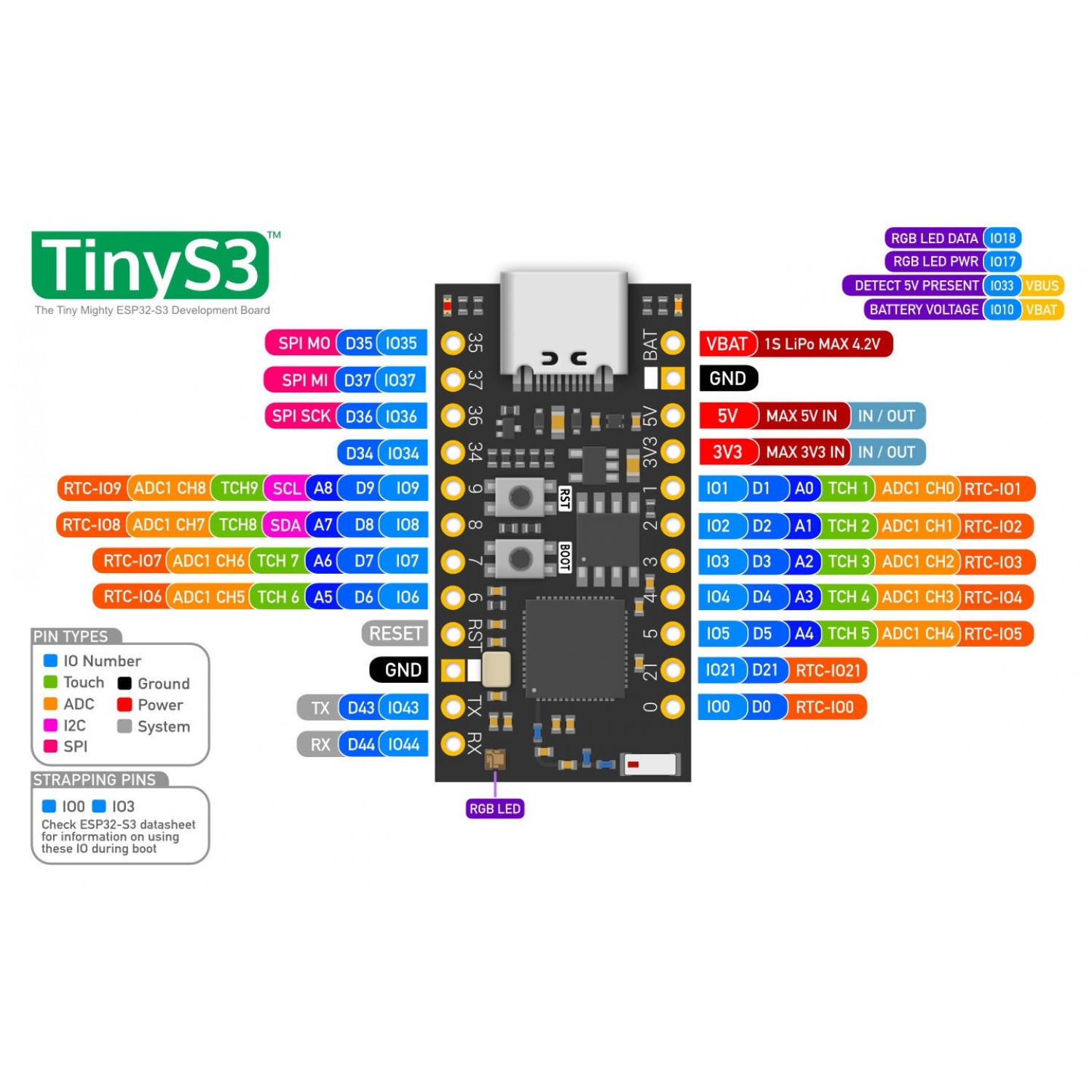 Unexpected Maker Tinys3 Esp32 S3 Development Board Usb C Ufl