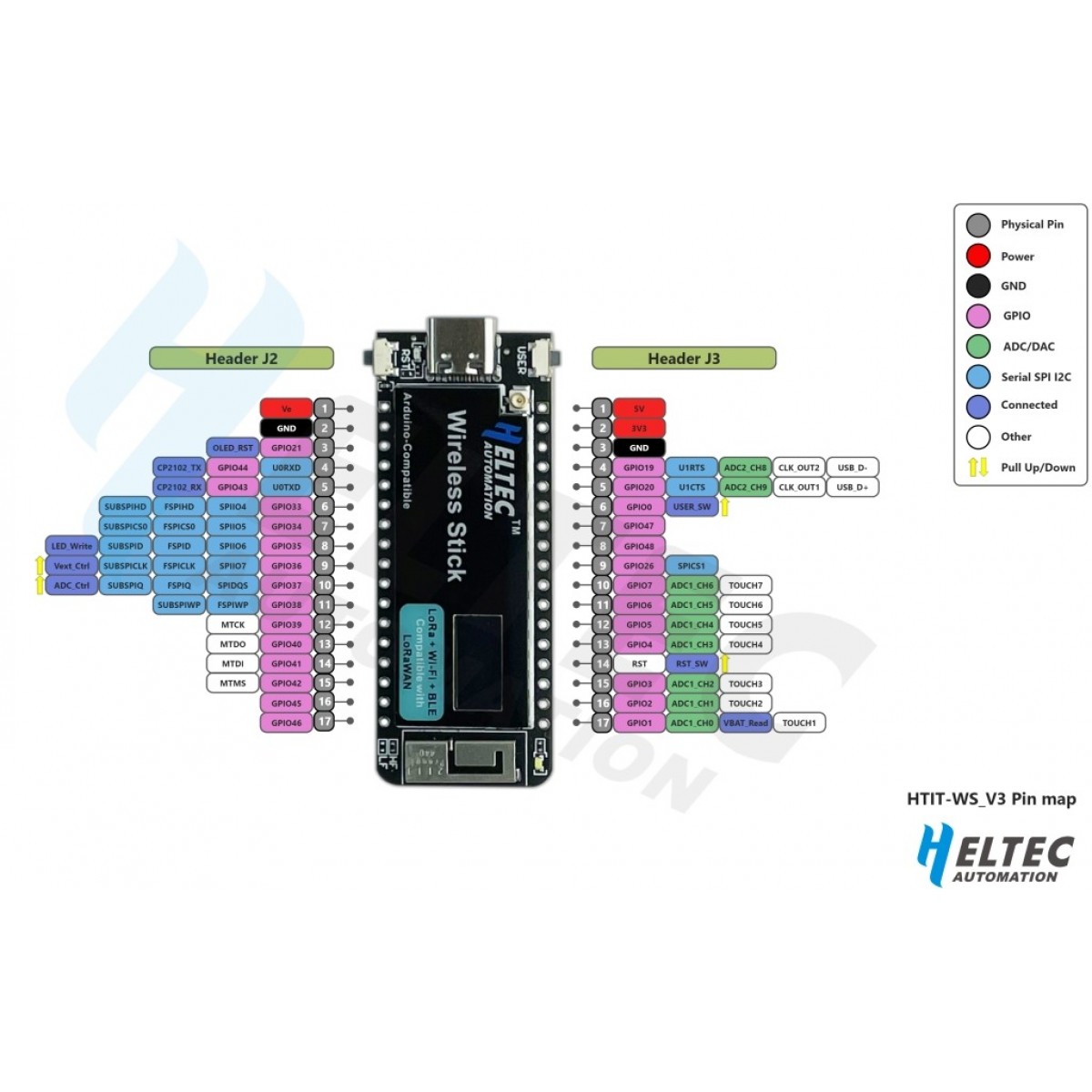 Heltec Wireless Stick V3 - ESP32-S3 - SX1262 LoRa 868MHz - with 0.49 inch OLED Display - HTIT-WS ...
