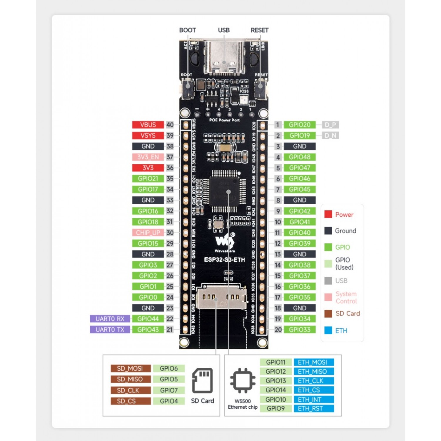Waveshare ESP32-S3-ETH Ethernet Development Board - met Wi-Fi en Bluetooth - WS-28972