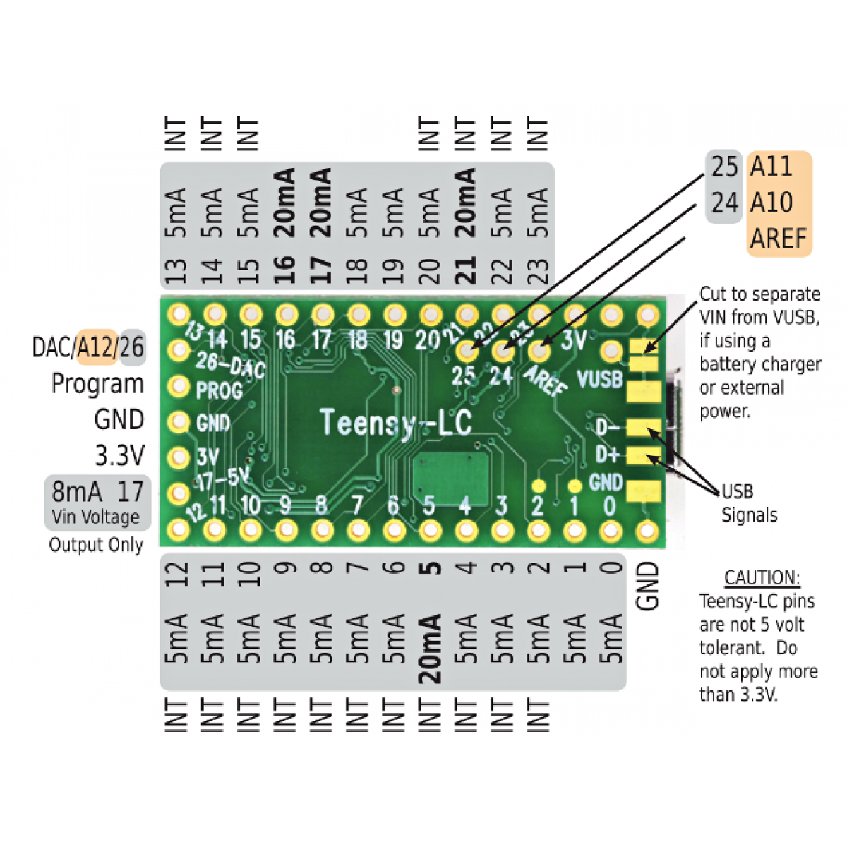 Teensy LC - TEENSYLC