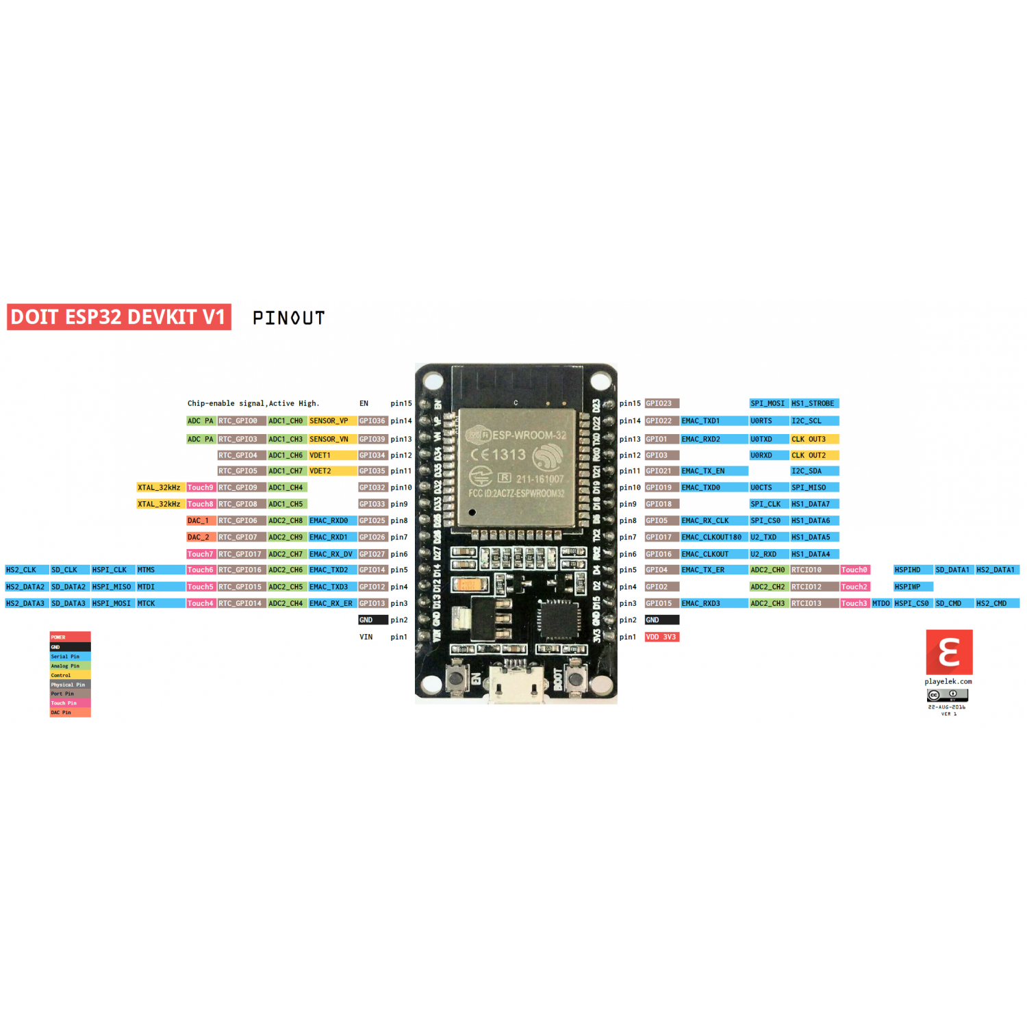 SEN0359 interface with esp32 · Issue #5 · DFRobot/DFRobot_ID809_I2C · GitHub