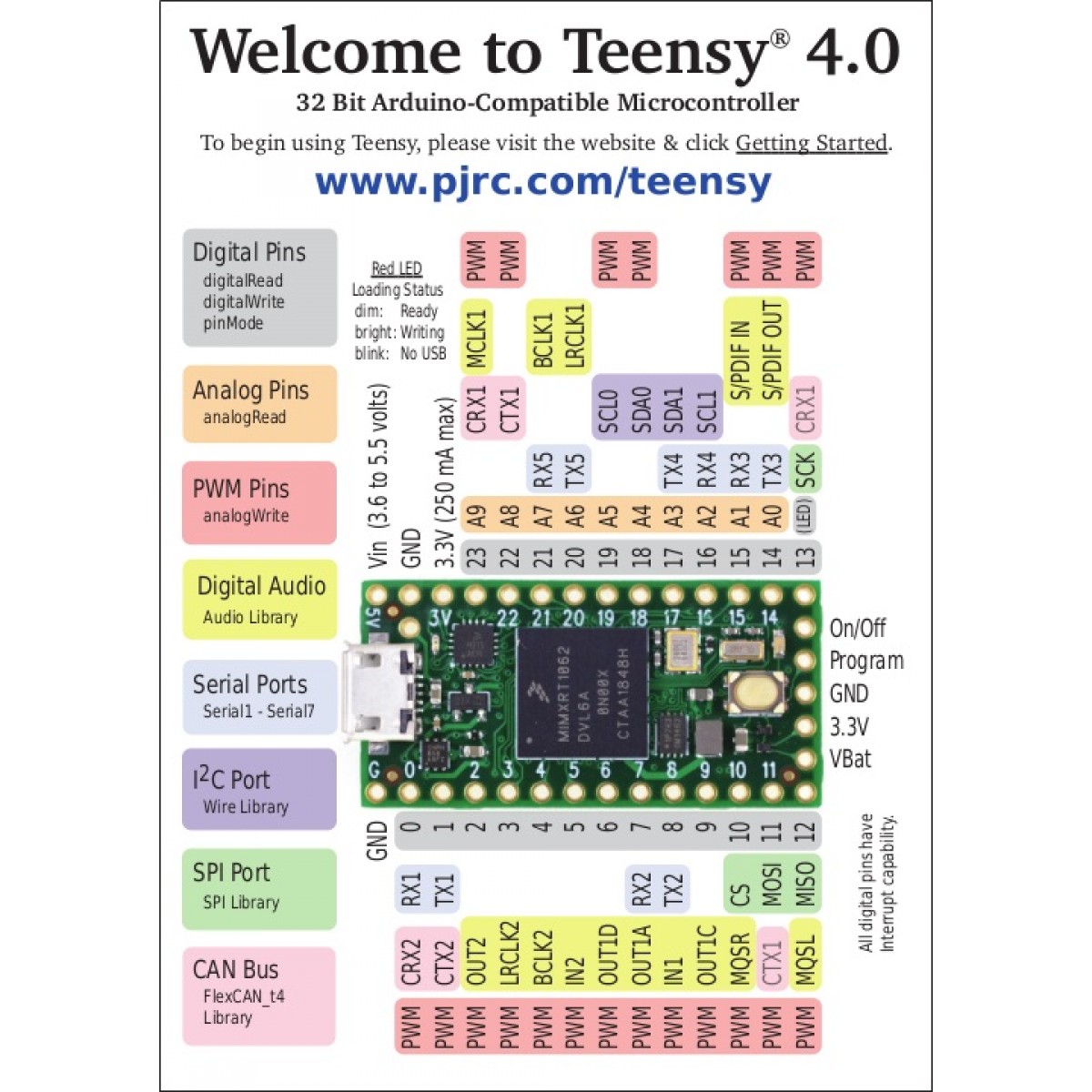 Teensy 4.0 - TEENSY4.0