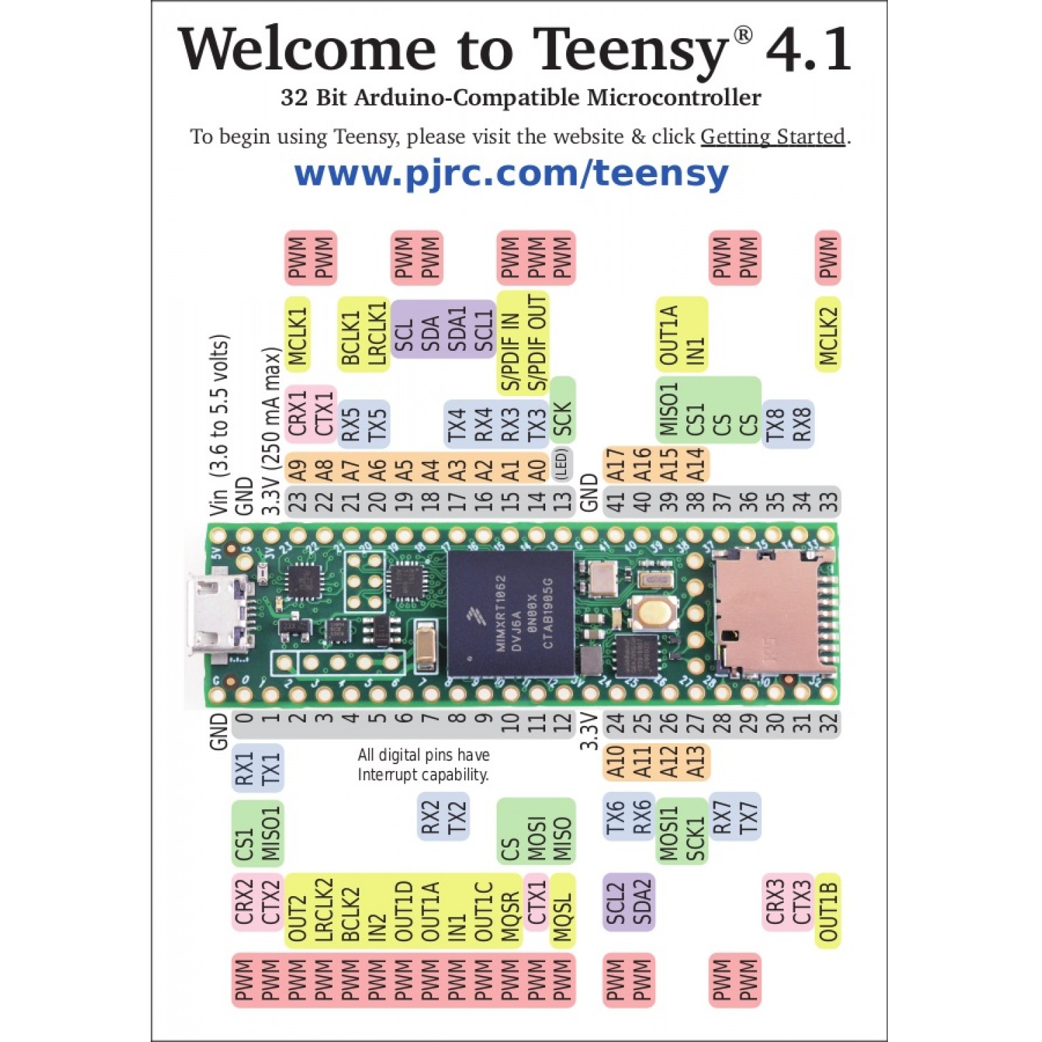 Teensy 4.1 - TEENSY4.1