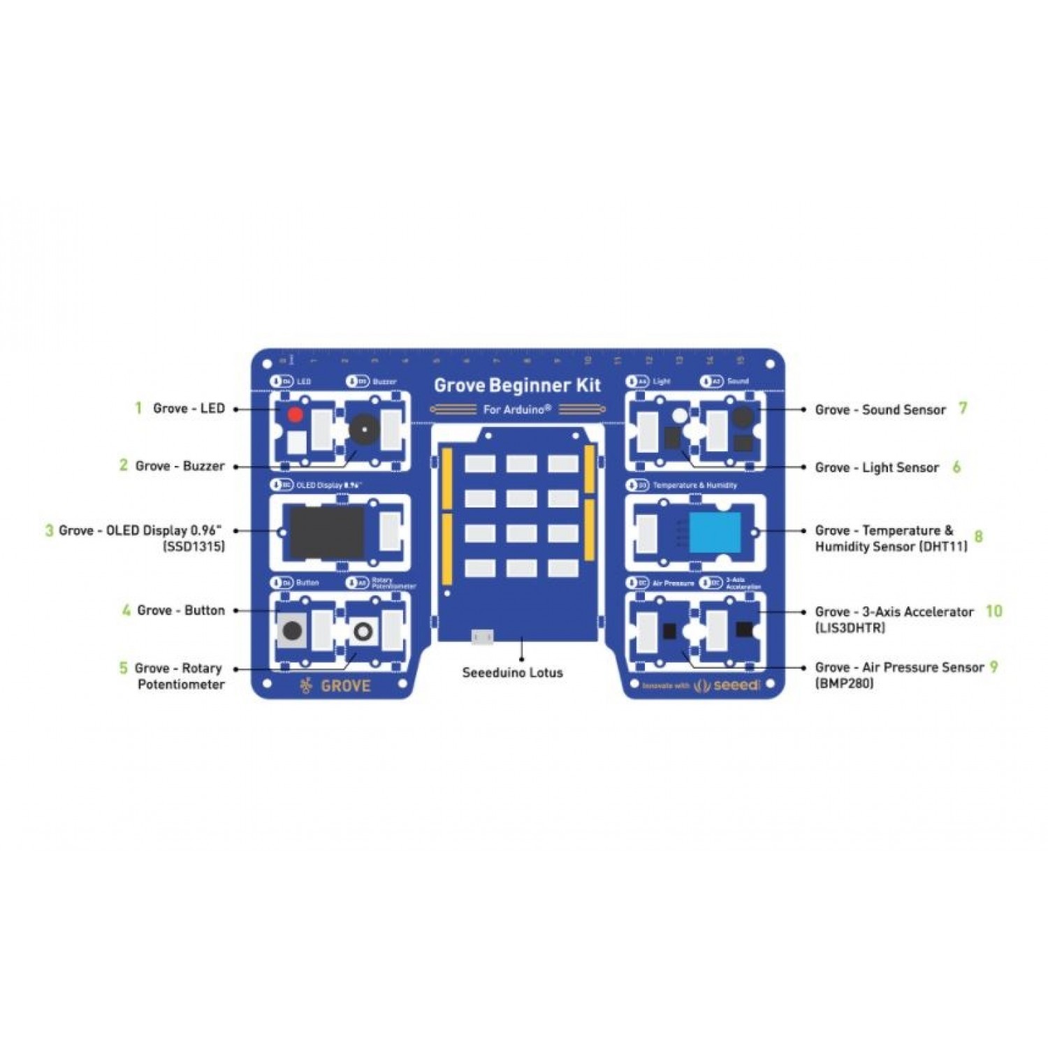 Seeed Studio Grove Beginner Kit - Arduino Compatible - SEEED-110061162