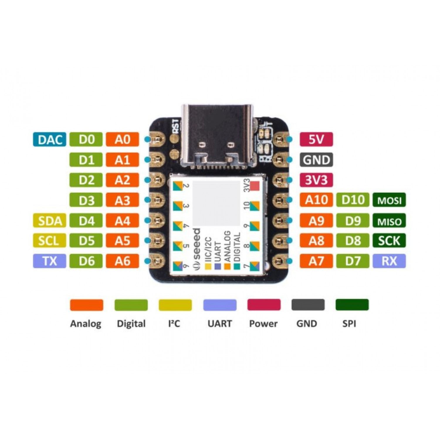 Seeed Studio Seeeduino XIAO - Cortex-M0+ - SAMD21 - without Headers - SEEED-102010328