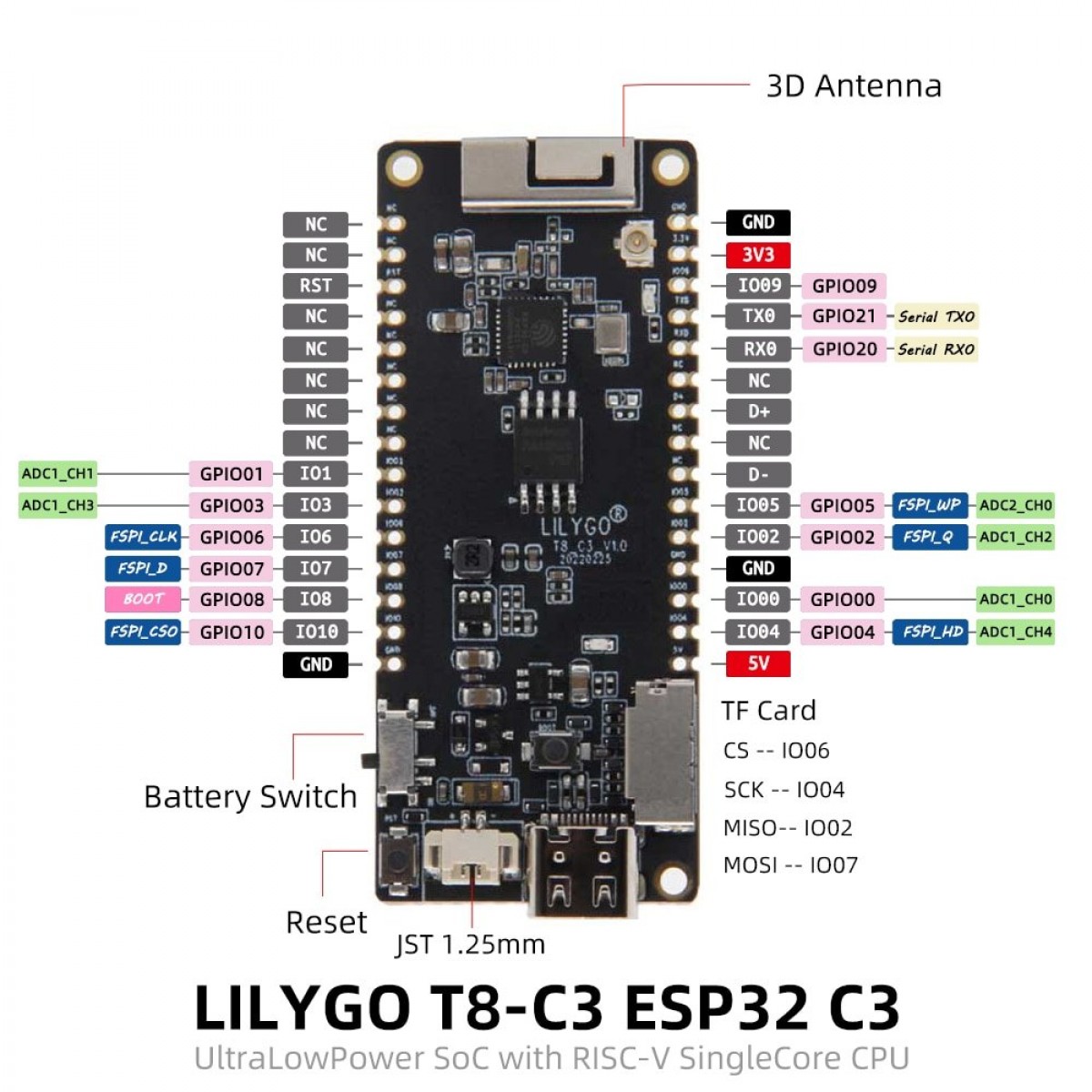 LilyGO TTGO T8-C3 ESP32-C3 - 4MB Flash - LILYGO-H567