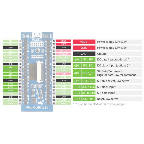 Waveshare 2.23-inch OLED Display 128*32 pixels - SPI - for Raspberry Pi ...