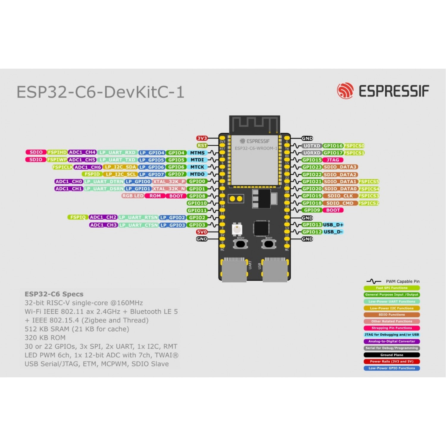 Espressif ESP32-C6-DevKitC-1 - ESP32-C6-DEVKITC-1