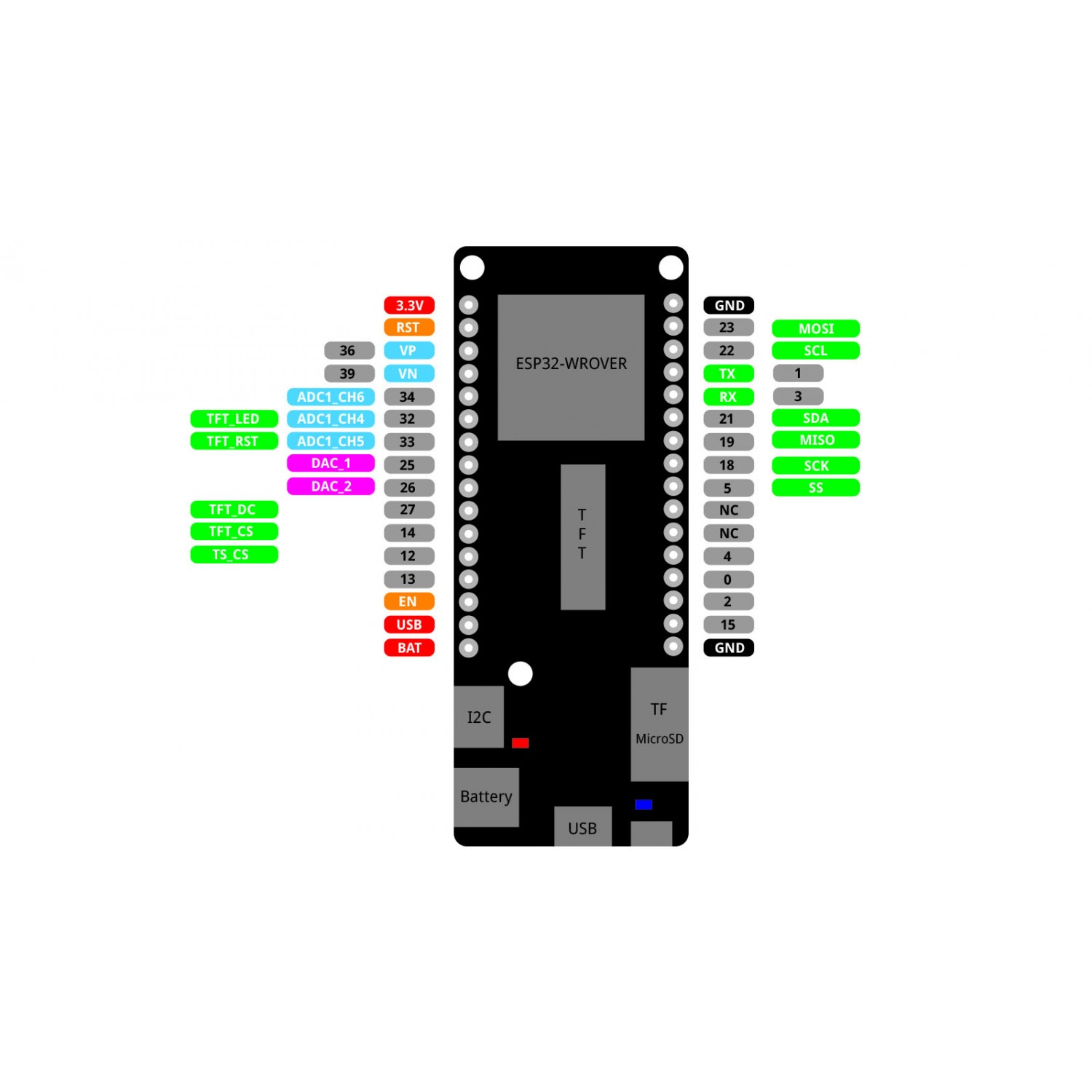 Wemos LOLIN D32 Pro V2 - ESP32 - CH340C - 4MB Flash - 4MB PSRAM ...