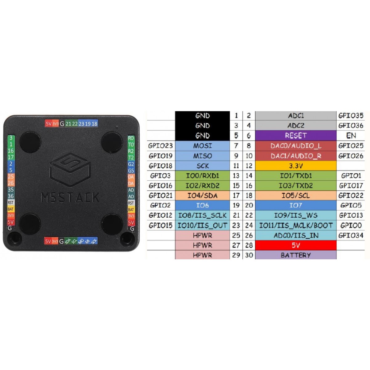 M5STACK M5Core Basic - ESP32 Development Kit - M5STACK-K001