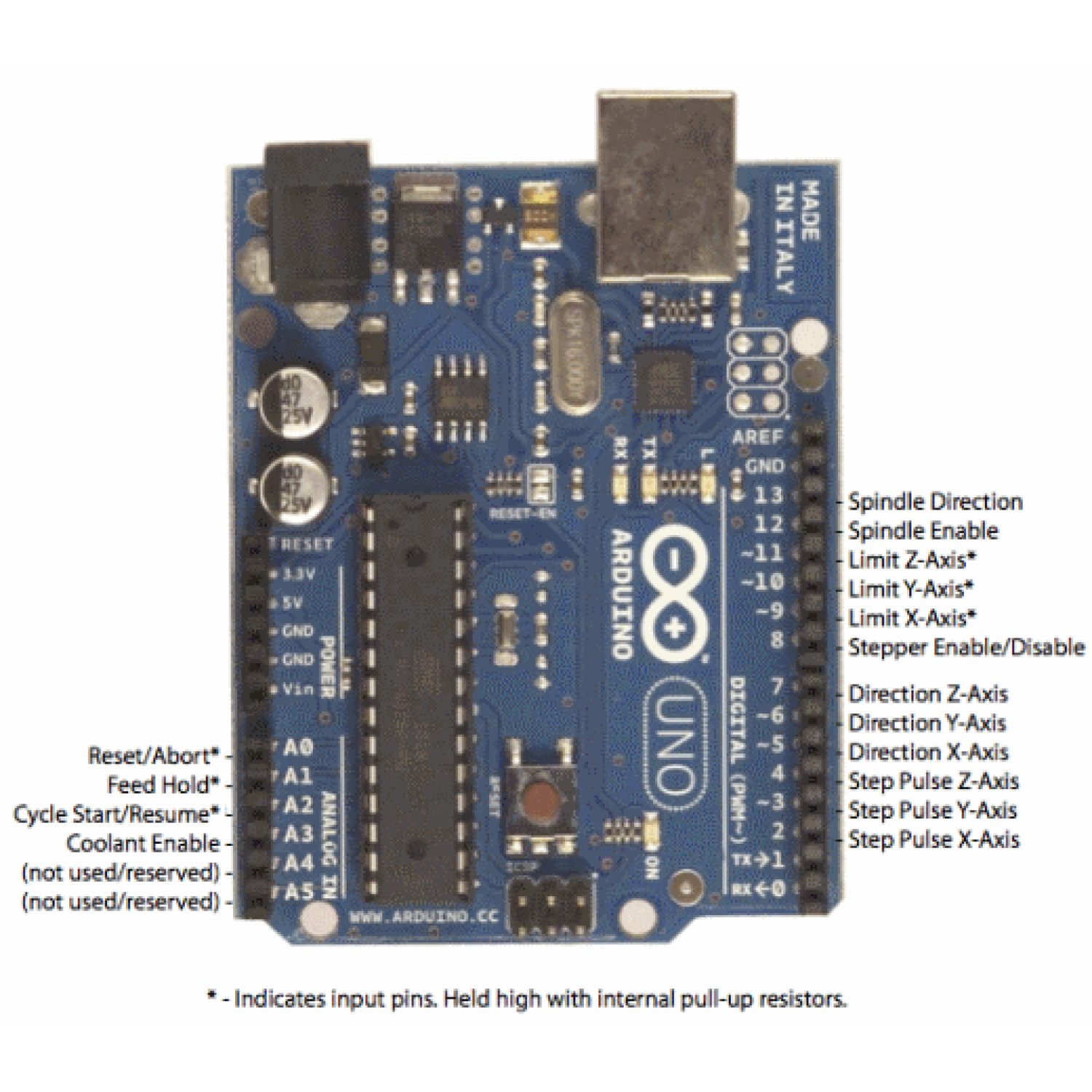 Cnc Shield V3 Laser Pinout | Sexiz Pix